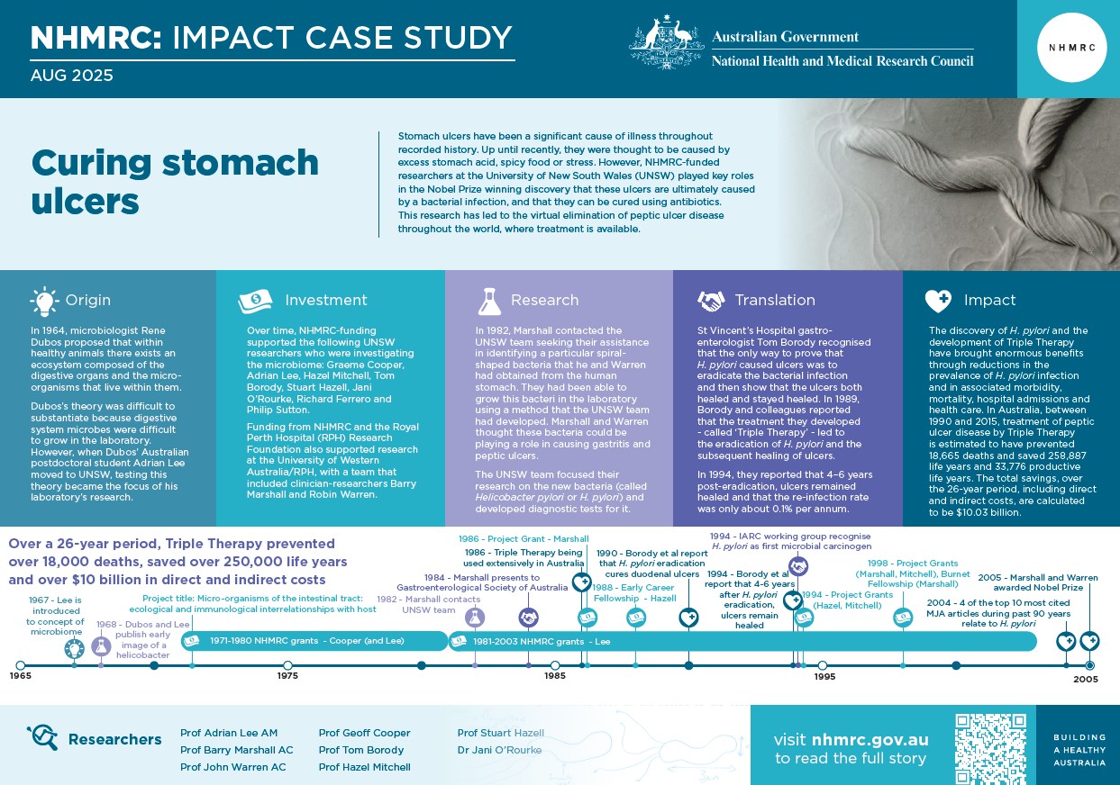 Curing stomach ulcers | NHMRC